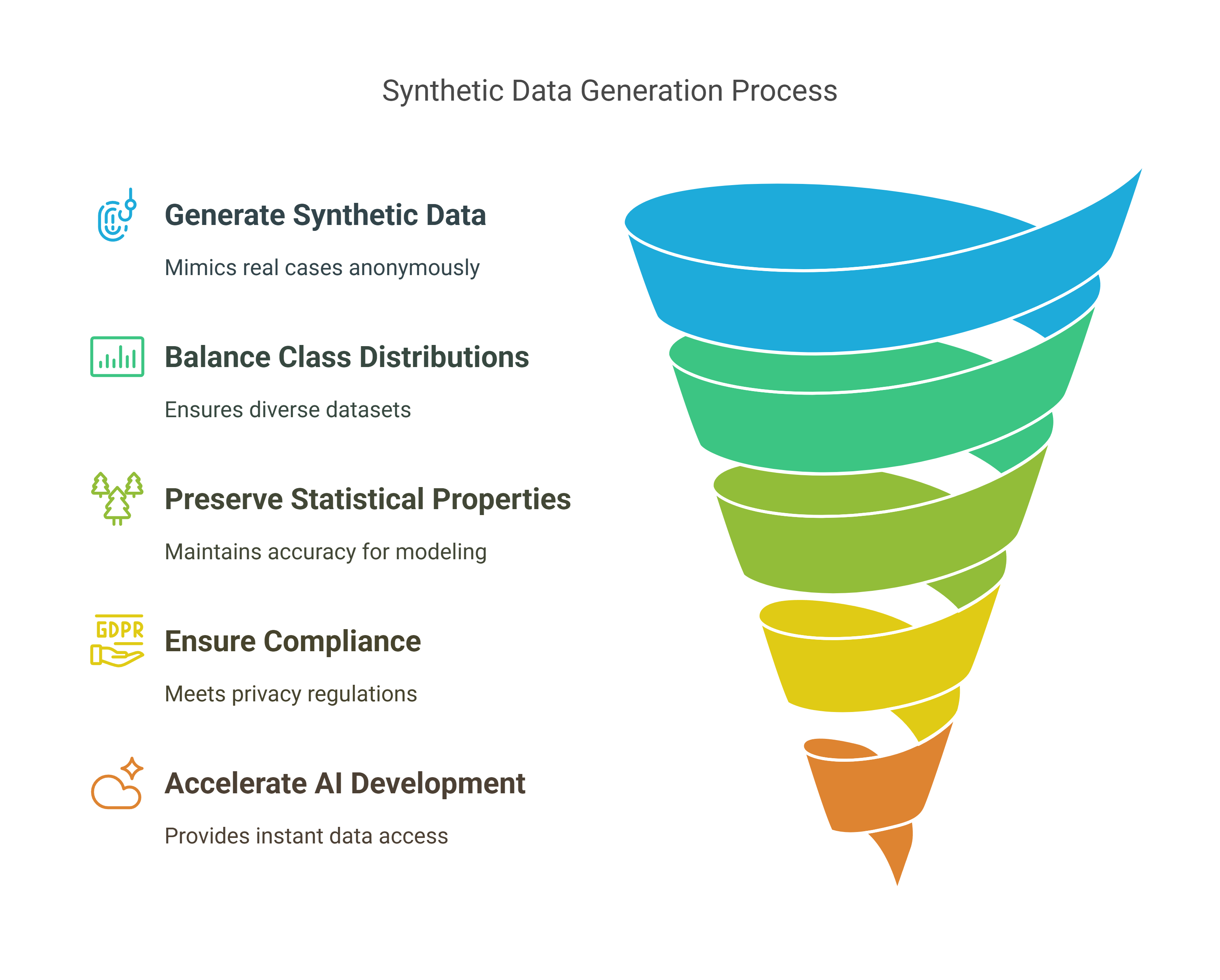 PDI Synthetic Data Generator | Pacific Data Integrators